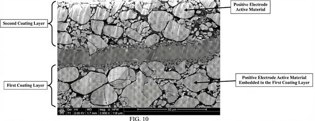 Technology Spotlight: CosMX’s Dual-Coating Positive Electrode Plate ...